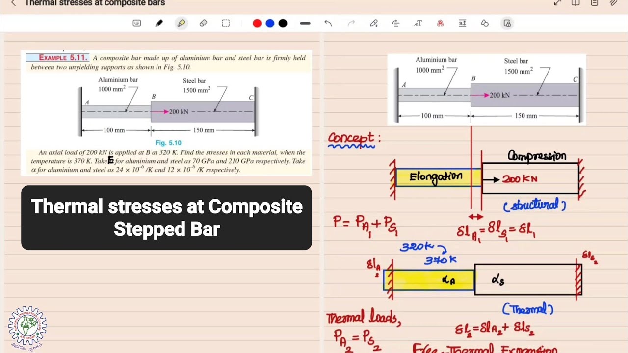 Thermal stresses at stepped composite bar | Strength of materials | SOM ...