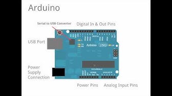 Apps - ARDUINO UNO R3