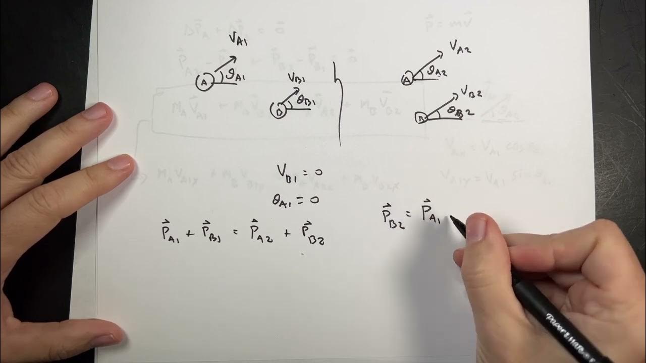 Physics | Solve EVERY 2D collision problem - YouTube