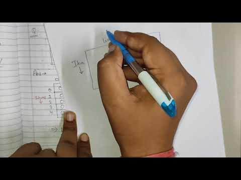 DAA Unit 3 (Part 2:- Dynamic Programming) - YouTube