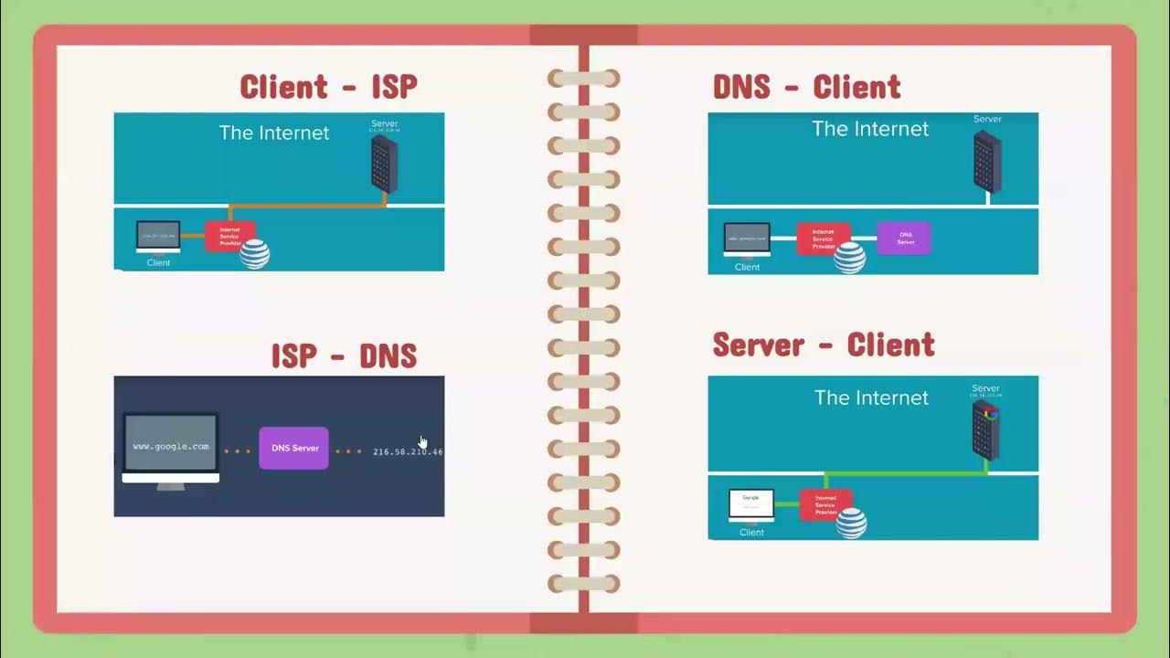 Introduction To Web Development-Corizo - YouTube