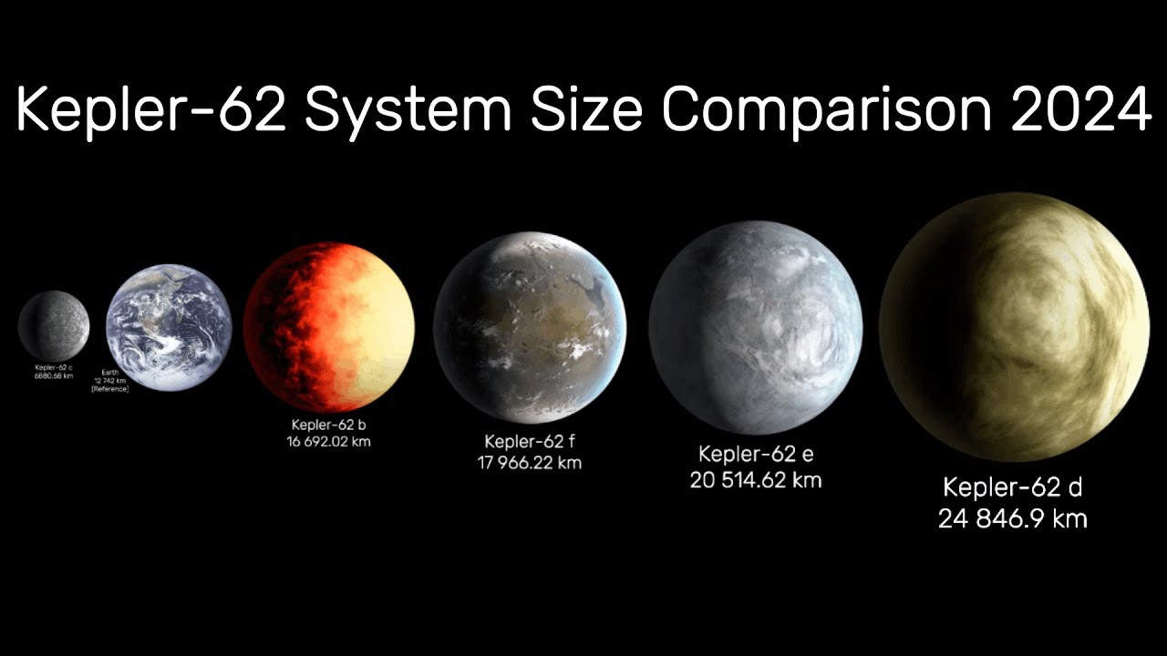Kepler-62 System Size Comparison [2024] - YouTube