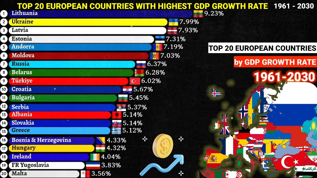 Top EUROPEAN countries with highest GDP growth rates 1961-2030 - YouTube