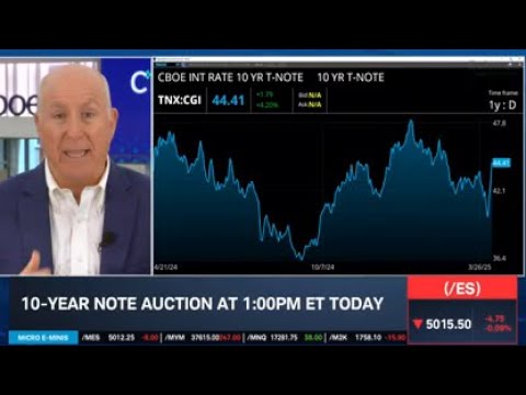 Markets "All Over the Place:" VIX Signals "Whippy" Stock & Bond ...