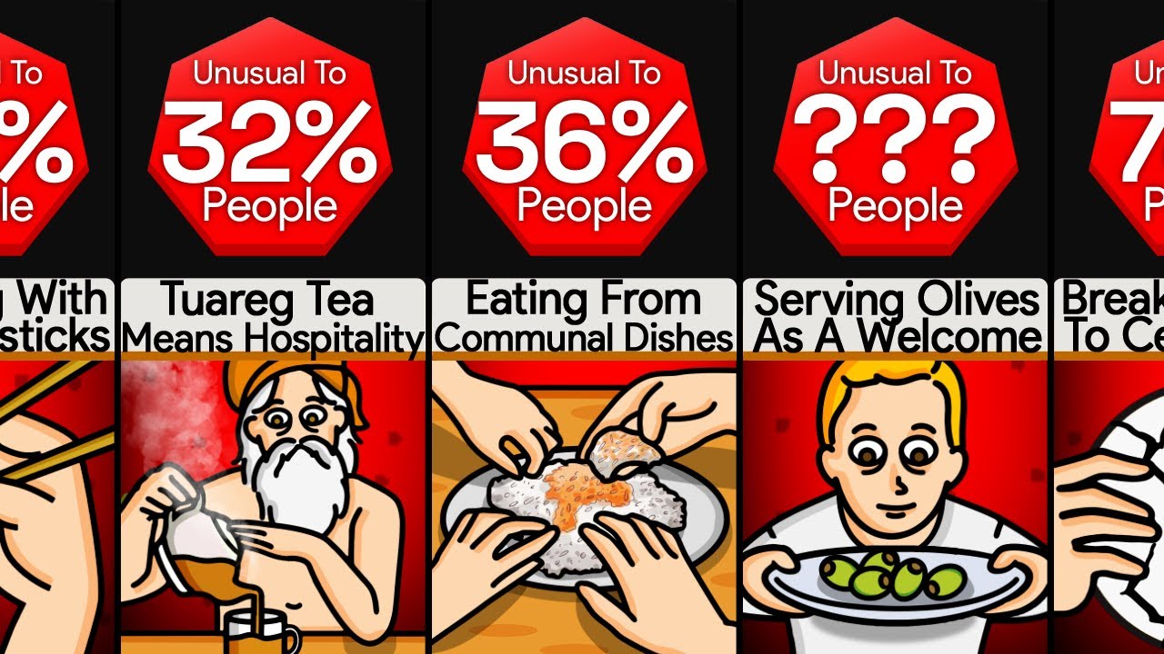 Comparison: Unusual Eating Habits From Each Country - YouTube
