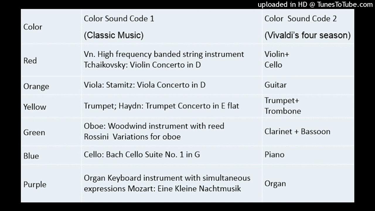 Sound Coding Color to Improve Artwork Appreciation by People with ...