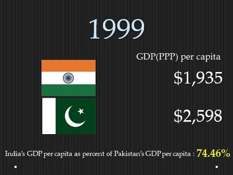 India and Pakistan Standard of Living Comparison [GDP per capita] (1980 ...