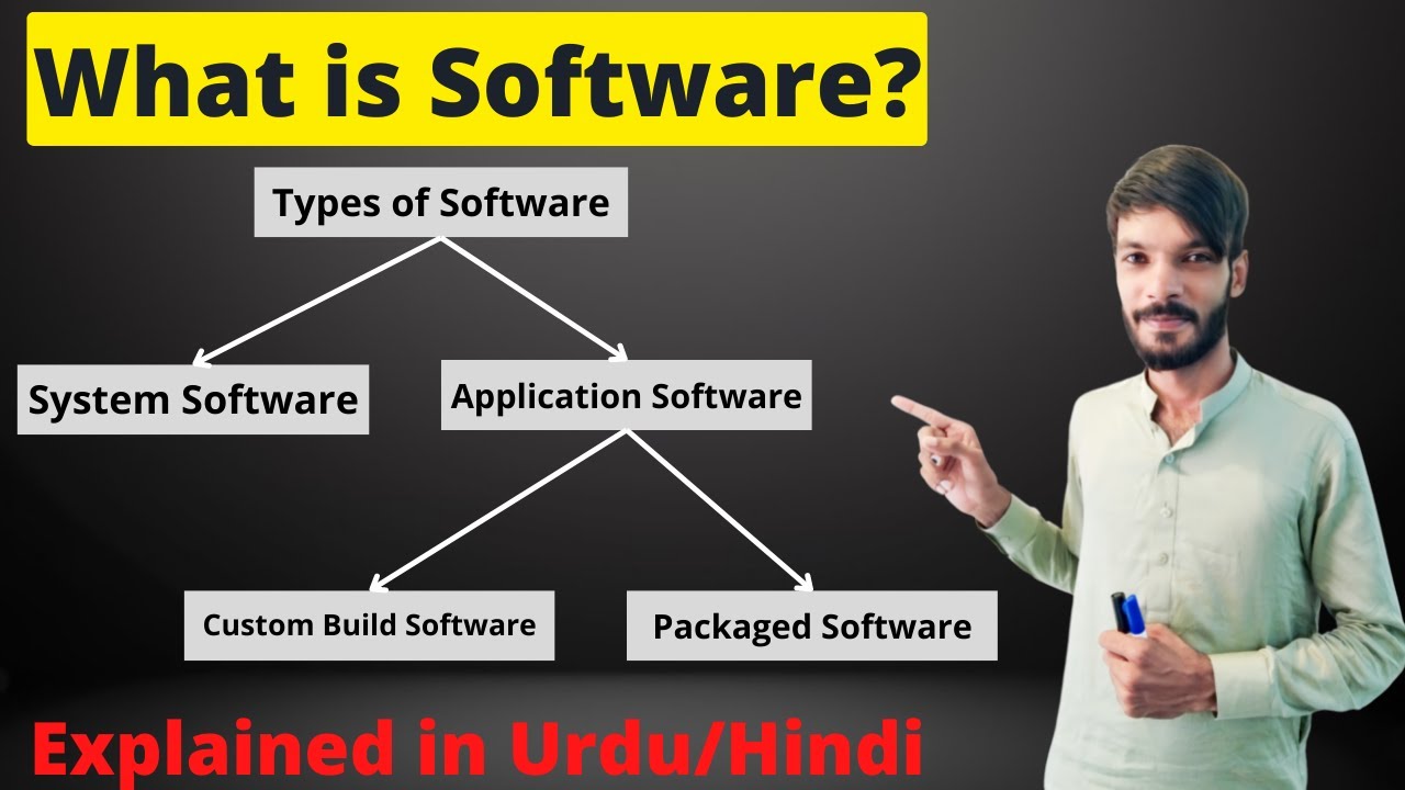 What is Software and types of Software in URDU/HINDI - YouTube
