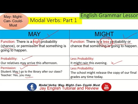 Could Can May Might MODAL VERBS FOR IELTS The English Bureau
