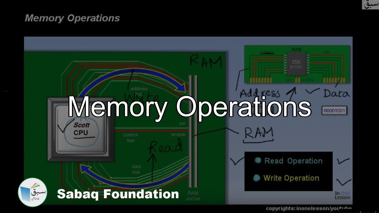 Memory Operations Computer Science Lecture Sabaq Pk Youtube