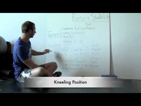 Rotary Stability Correction Progression - YouTube
