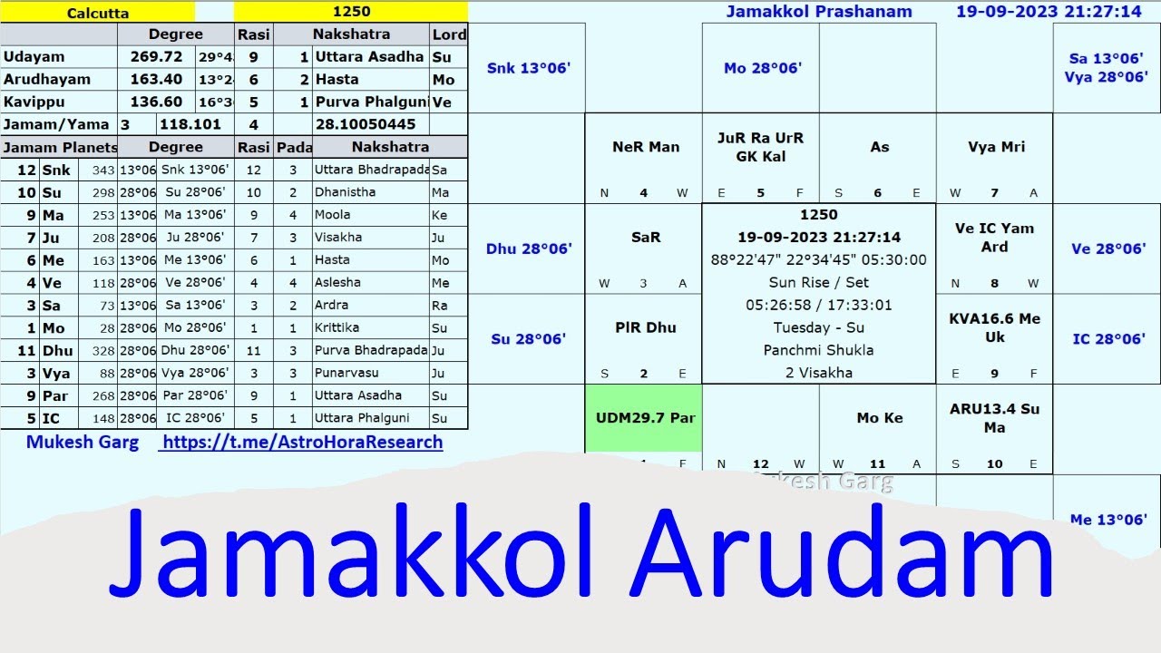 Gift of Astrology Excel Base Software - YouTube