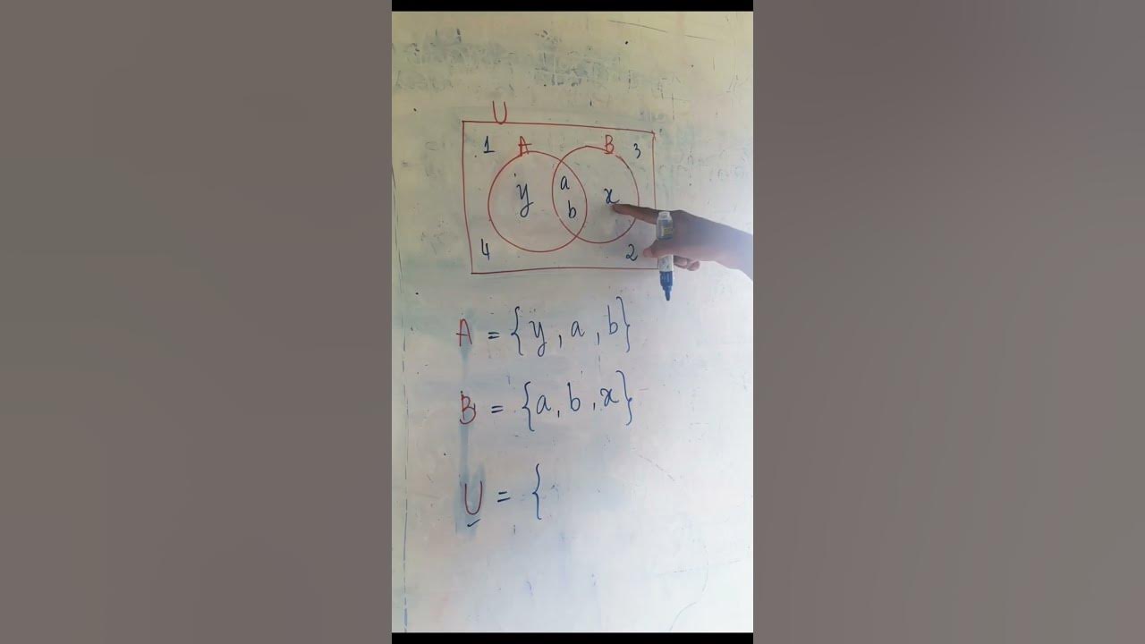 Element of set (set theory) - YouTube