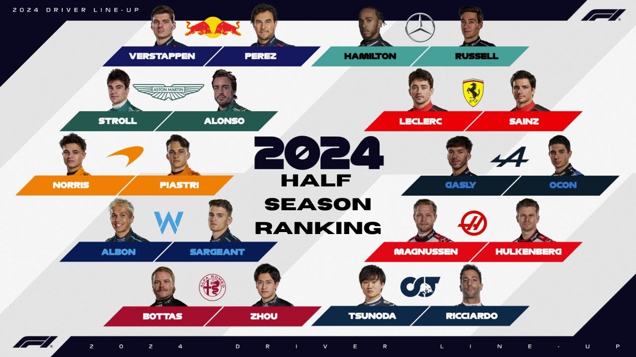Rankings F1 | Half Season Driver Ranking 2024 | Ranking Drivers F1 2024 ...