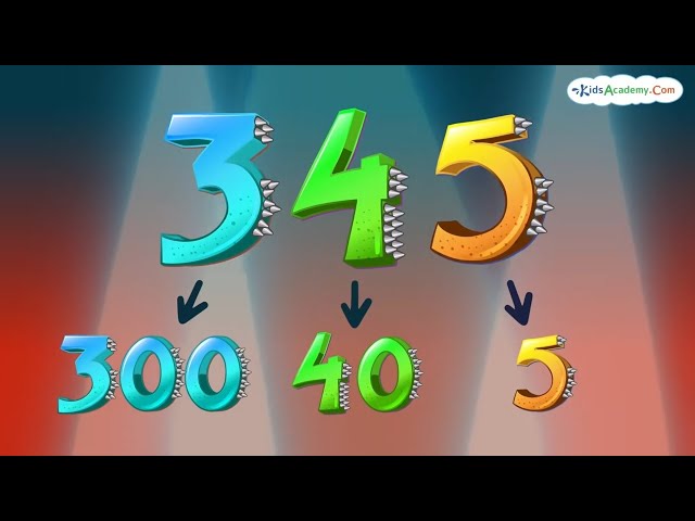 Math Rock Song | Ones Tens Hundreds - Back to School Season - Videos ...