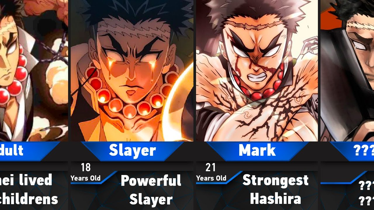 Evolution Of Gyomei - YouTube