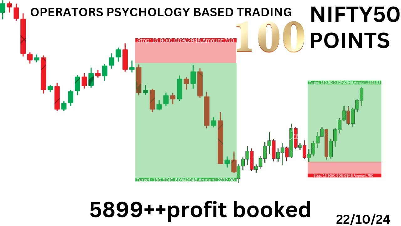 NIFTY 120++ POINTS SECRET SETUP INSIDE TGE VIDEO - YouTube