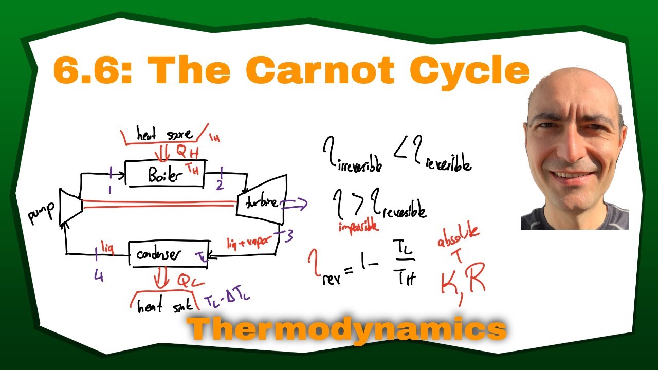 Thermo 6.6: Carnot Cycle, Carnot Heat Engine, Carnot Efficiency - YouTube