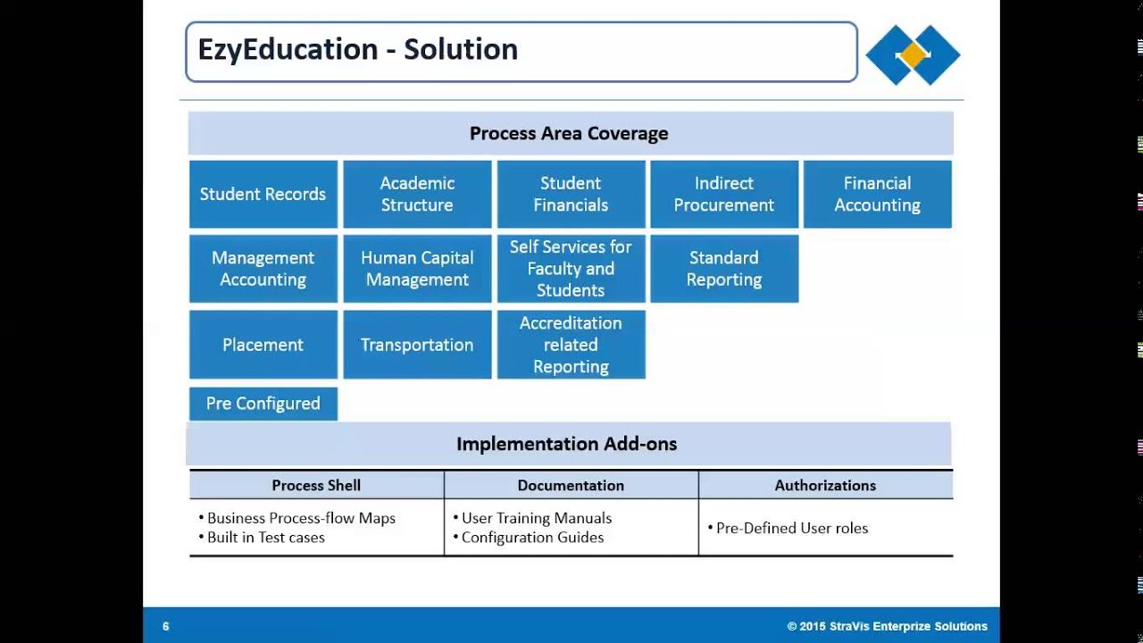 StraVis Enterprize Solutions - SAP SLcM - Ezy Education Solution - YouTube
