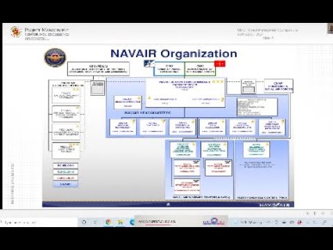 NAVAIR Organization- from Managing Government Projects at the UMD UAS ...