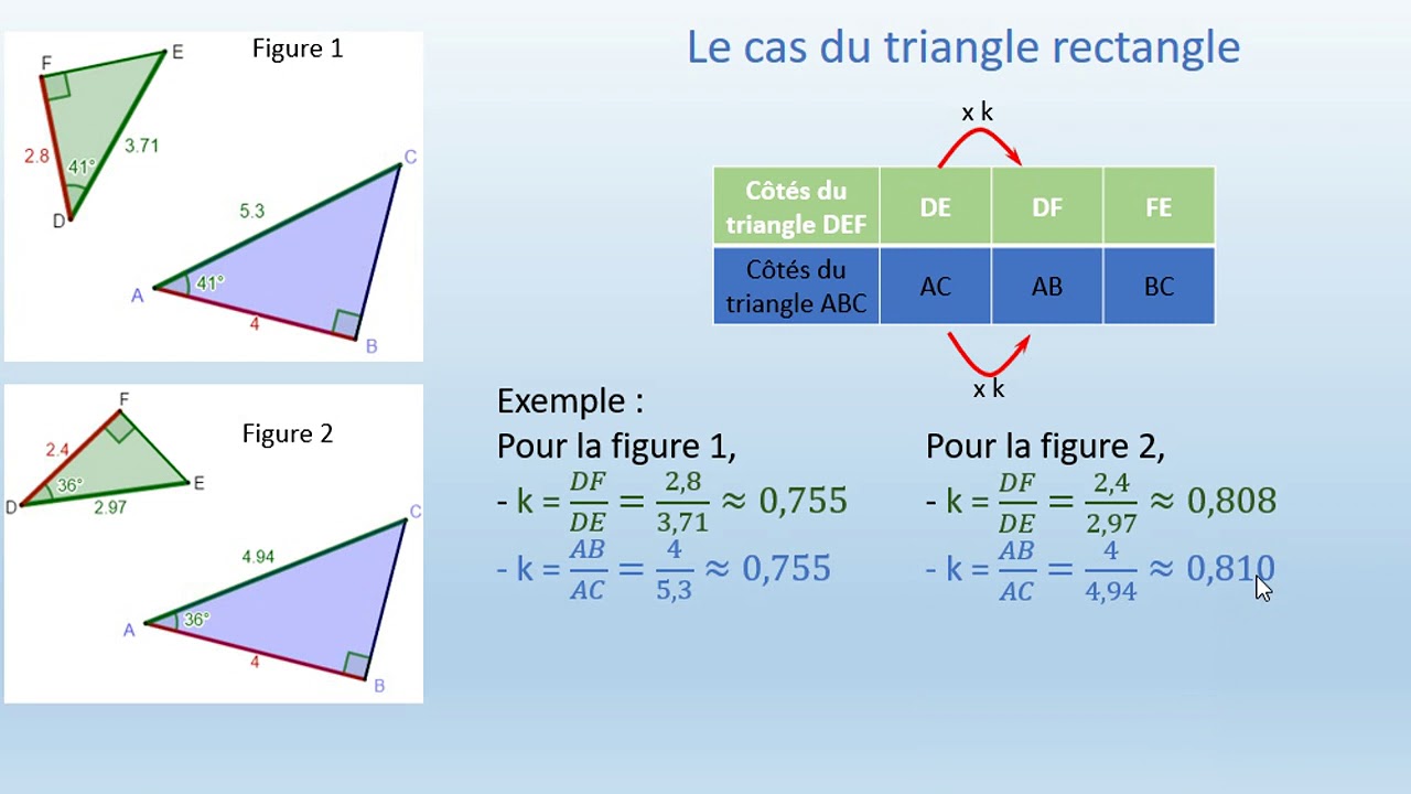 4°-Cosinus-1-Définition - YouTube