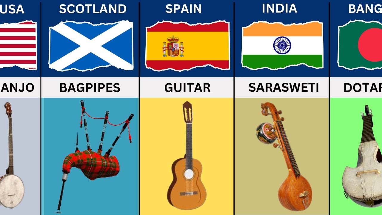 National Music Instrument From Different Countries - YouTube
