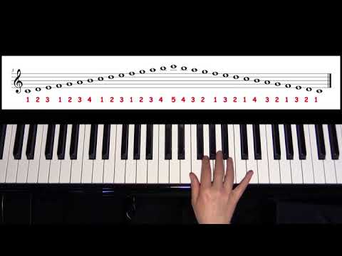 No Nonsense Piano Scales - C Major Parallel Motion - YouTube