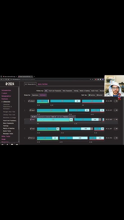 js devs are "happy" with the pain they inflicted on themselves... - YouTube