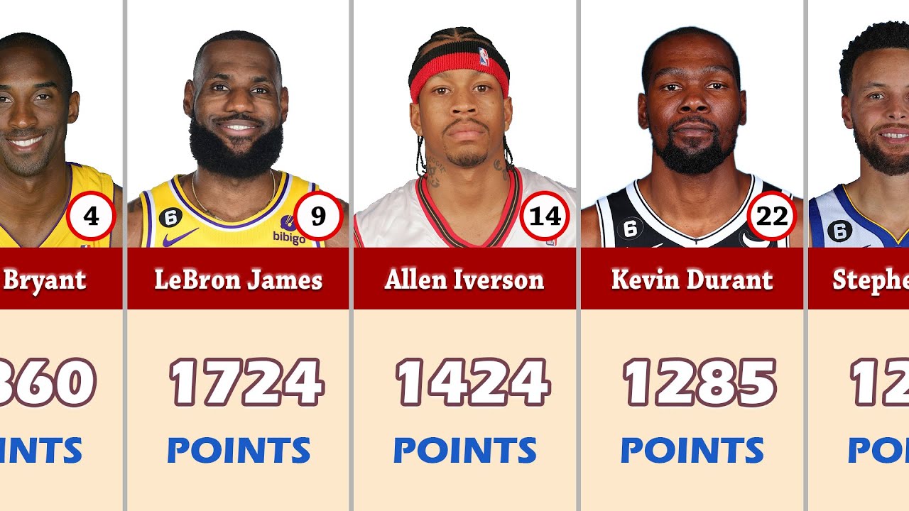 Top 30 NBA All-Time Preseason Points Leaders - YouTube