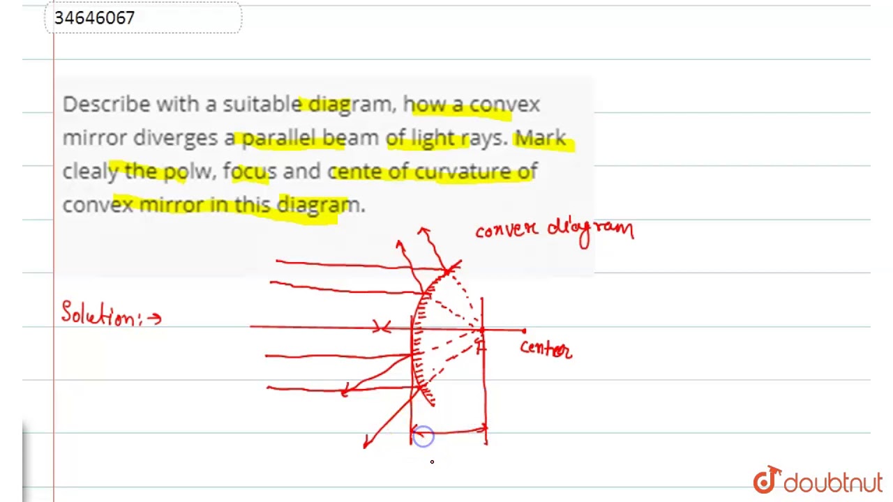 Describe with a suitable diagram, how a convex mirror diverges a ...