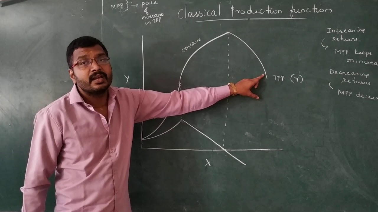 Classical Production Function... (Class 4) - YouTube