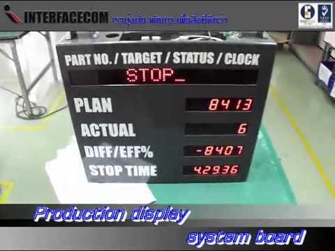 PRODUCTION DISPLAY BOARD - YouTube