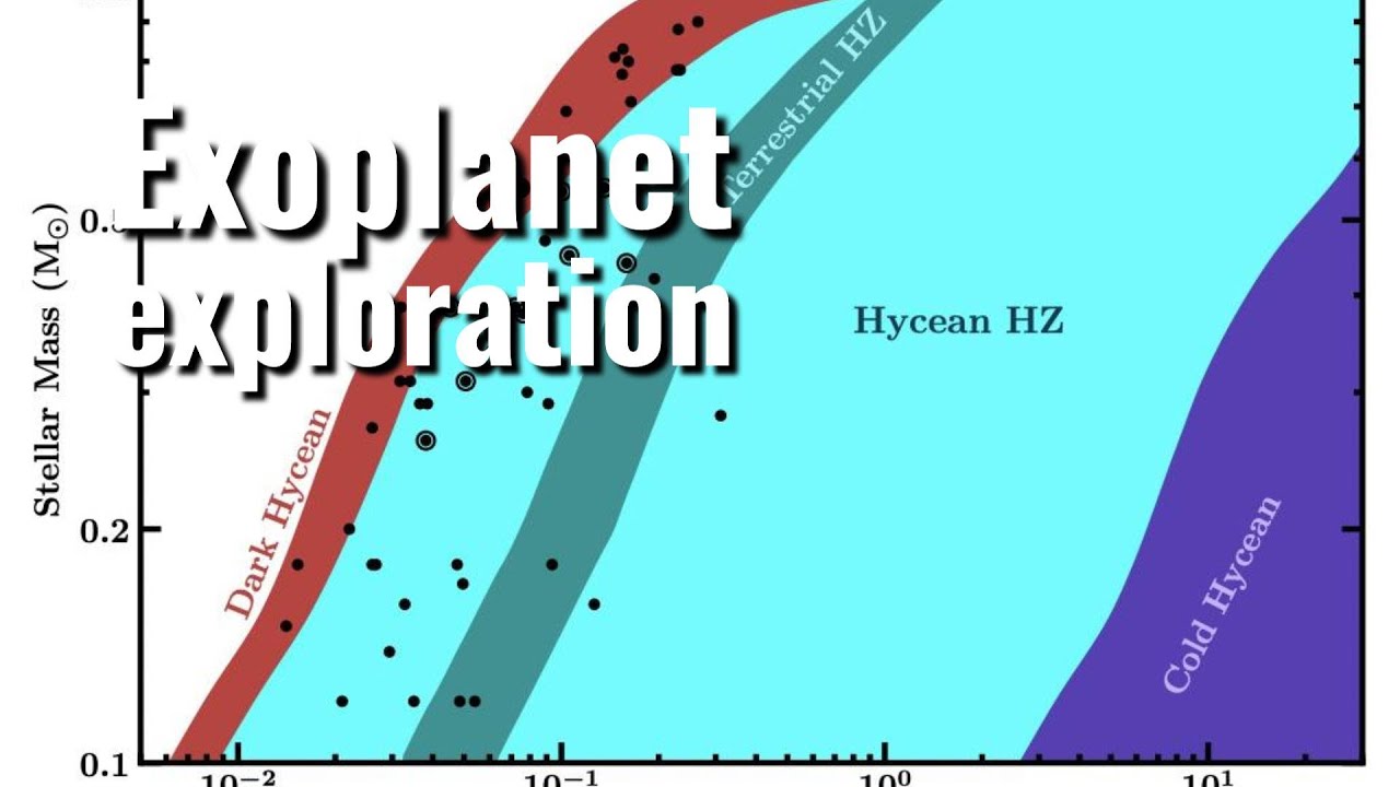 Hycean Worlds: Are These Exoplanets the Next Earth?! - YouTube