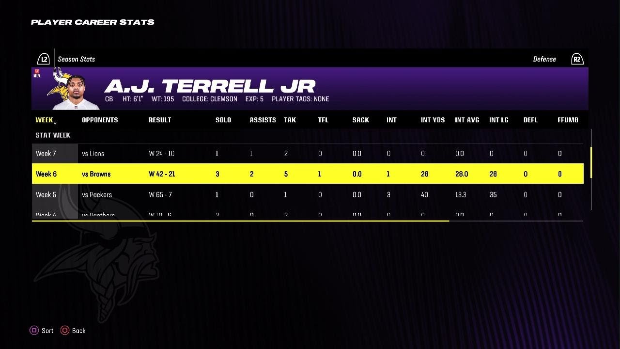 Madden 24 Online Franchise How-to | Roster Construction, Weekly ...