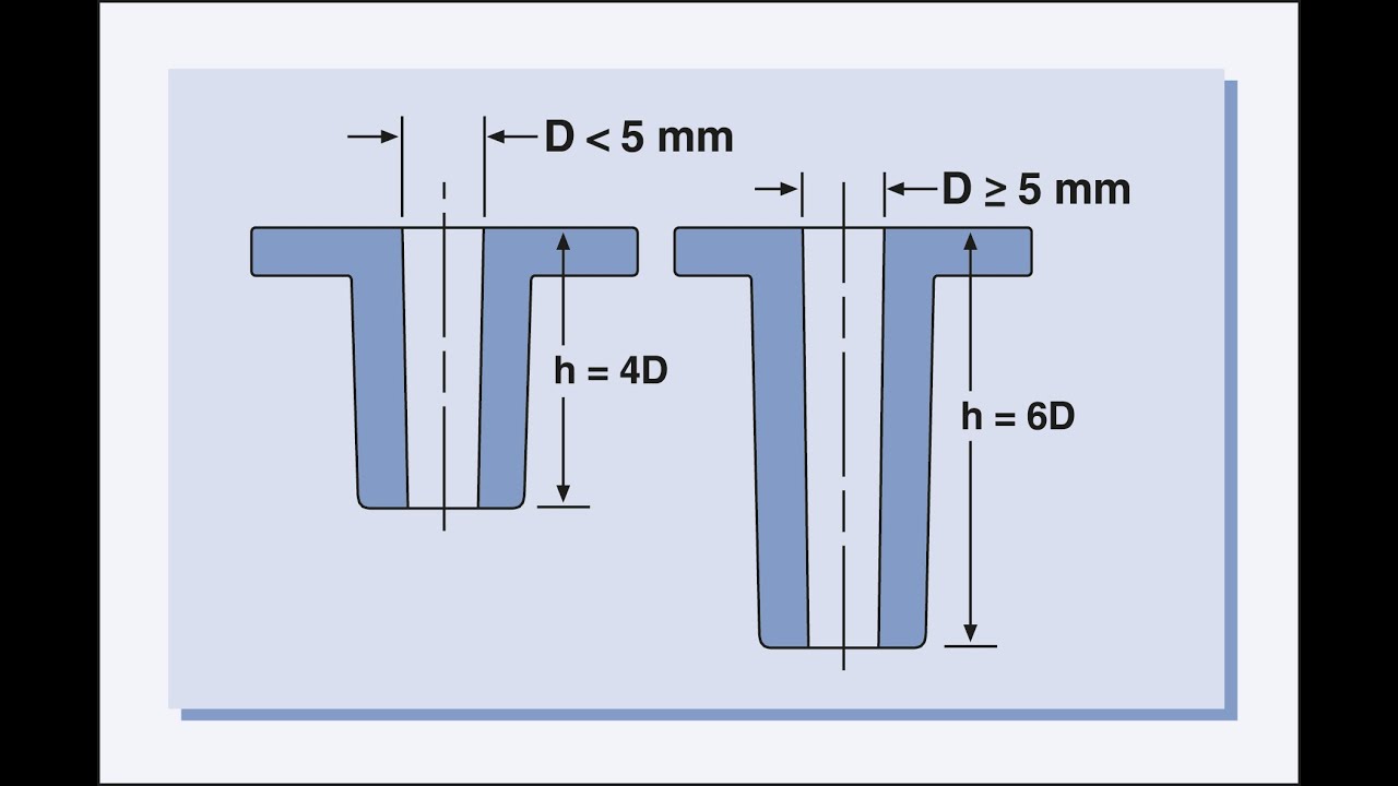 Lecture 23 Design Guidelines for Radii or Fillets, Draft and Holes for ...