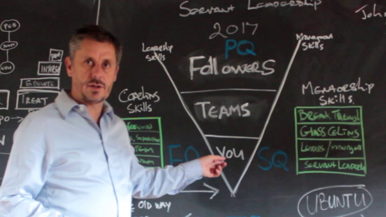 Ubuntu Leadership - David Collins Coaching - YouTube
