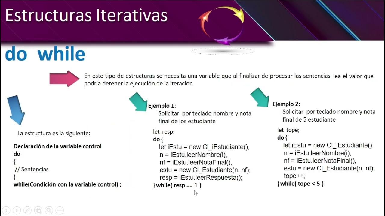 Introducción a la Computación Preliminar Clase 04 Estructura Iterativa ...