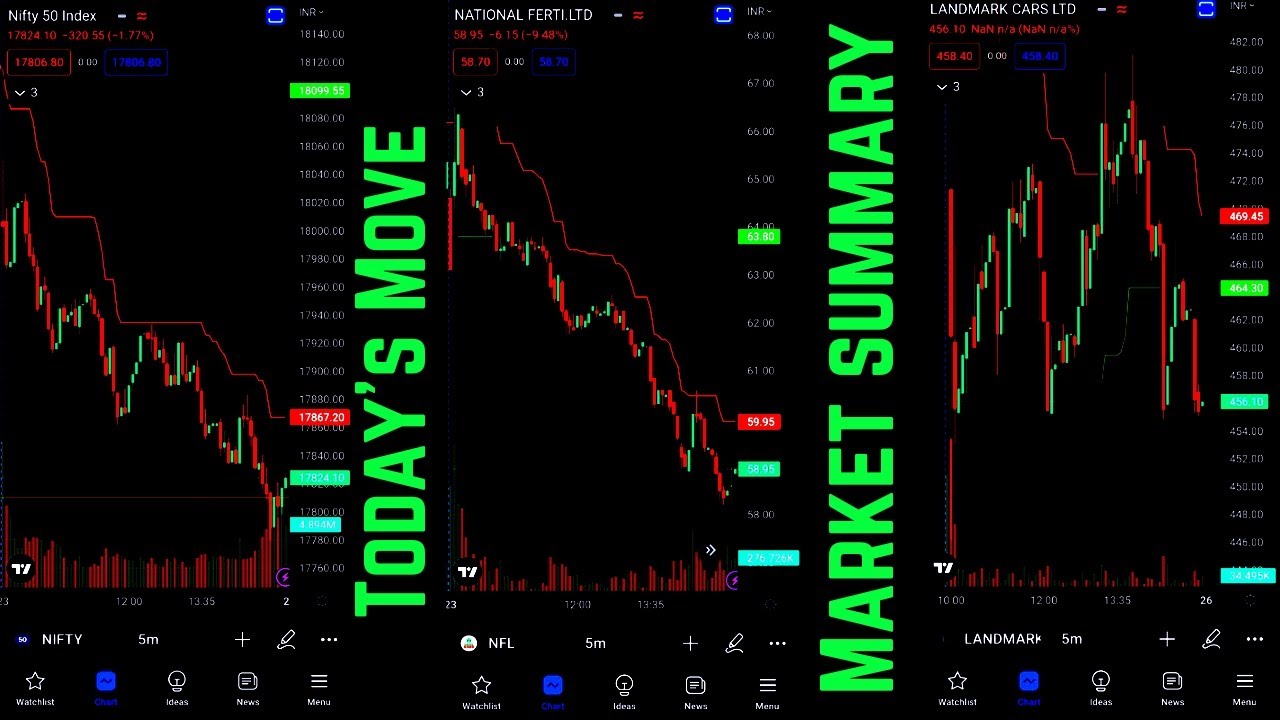 Today's Market Summary | Nifty 50 | 23 December - YouTube