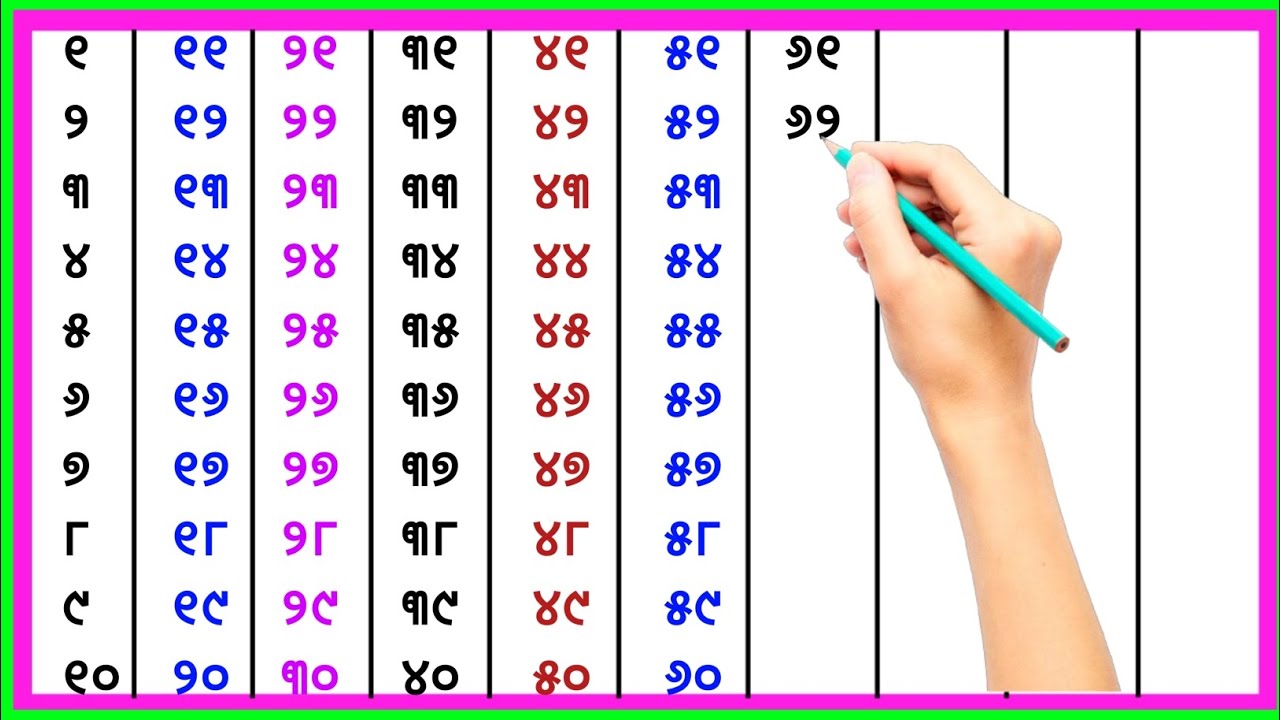 1 to 100 Numbers Counting in Odia | ୧ ଠାରୁ ୧୦୦ ପର୍ଯ୍ୟନ୍ତ ସଂଖ୍ୟା ଗଣିବା ...