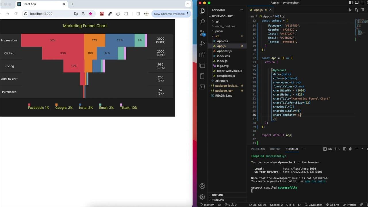 Create a #Funnel Chart in #React using the #DynamoChart library (React #charting library) - YouTube