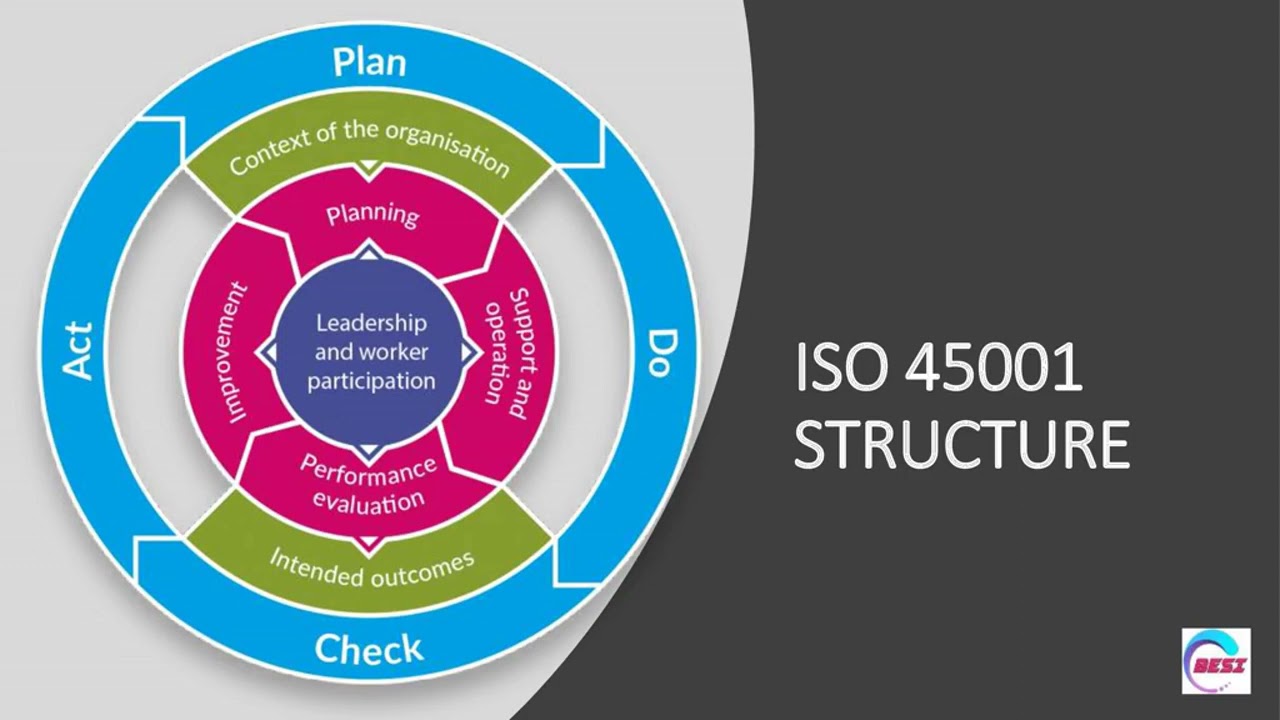 ISO 45001 Structure - YouTube