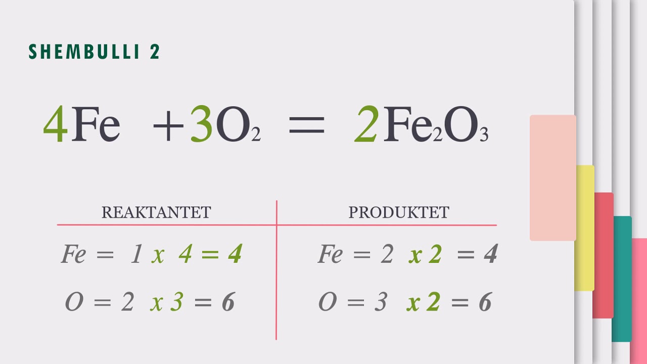Ushtrime per Barazimet kimike - YouTube