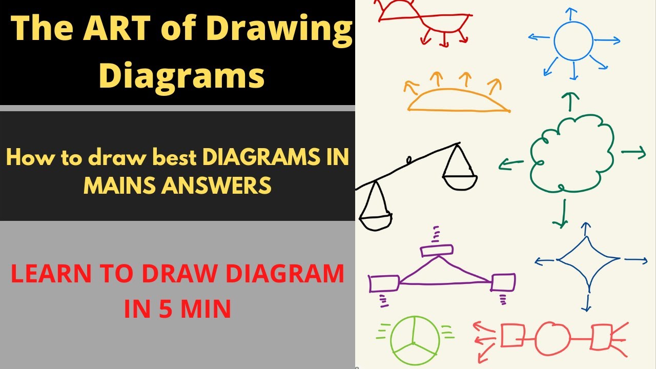How To DRAW DIAGRAMS In MAINS Mains DIAGRAM how-to-draw-diagrams-in-mains-mains-diagram