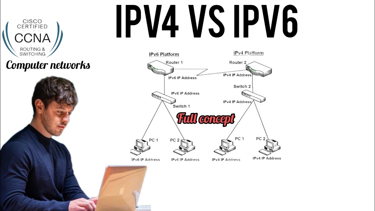 Difference Between Ipv4 And Ipv6ip Addressing In Computer Networksccna Coursewhat Is Protocol 7149