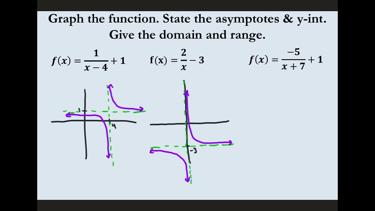 M3 Ch6.2 Video (Rational Parent Function) - YouTube
