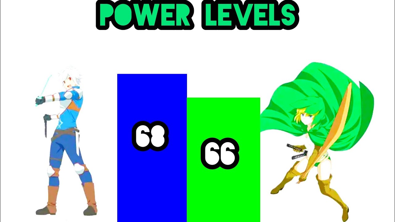 DANMACHI SEASON 4 POWER LEVELS - YouTube