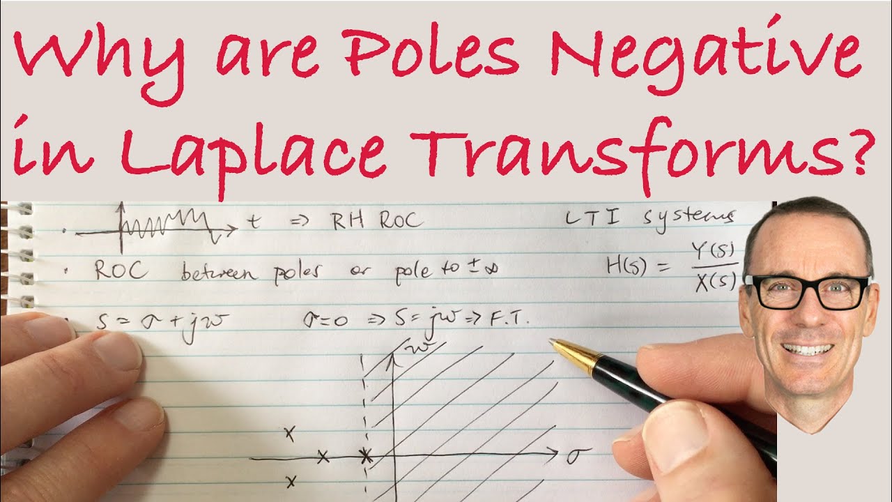 Why are Poles Negative in Laplace Transform of Real Stable LTI Systems ...