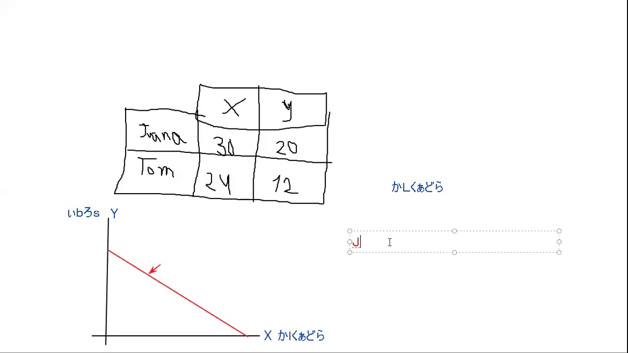 Graficacion de una FPP ( Función de posibilidades de Producción) - YouTube