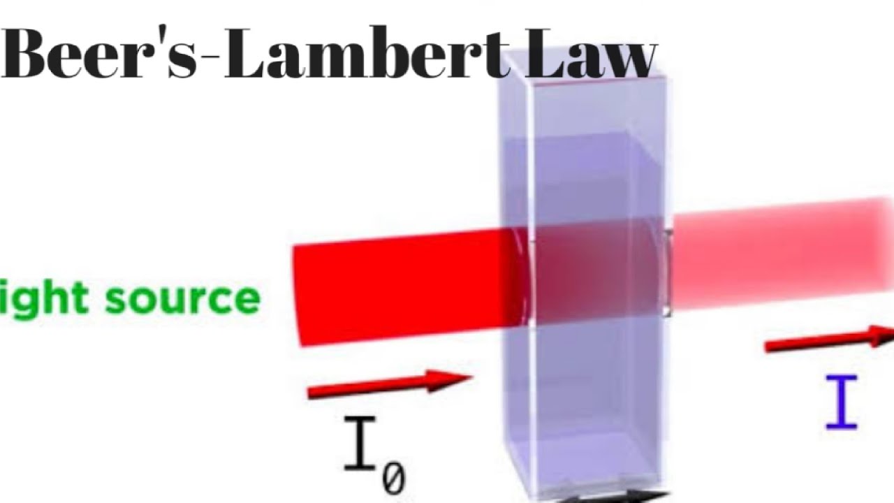 #Beer's - Lambert's Law#Law's of absorption# Spectroscopic Techniques ...