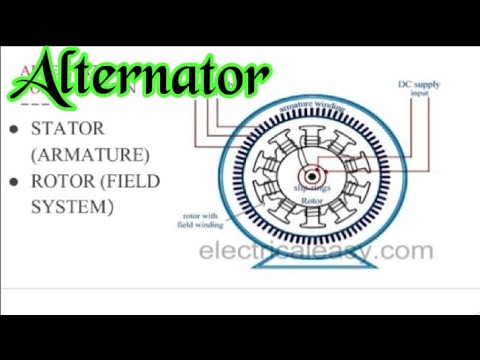 Construction, working and principal of alternator - YouTube